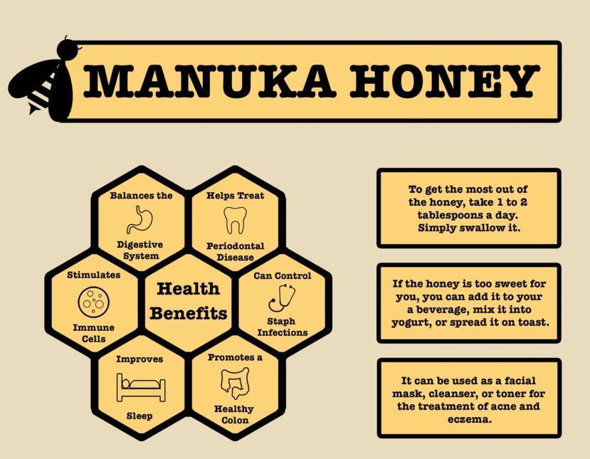 Manuka Honey Uses Benefits - Madinotes Manuka Honey Uses Benefits - Madinotes